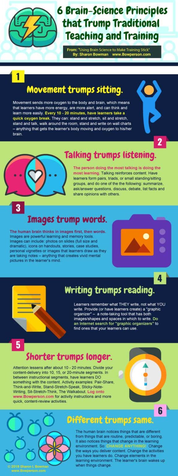 6 Brain-Science Principles Every Trainer Must Know • | Trainers Warehouse